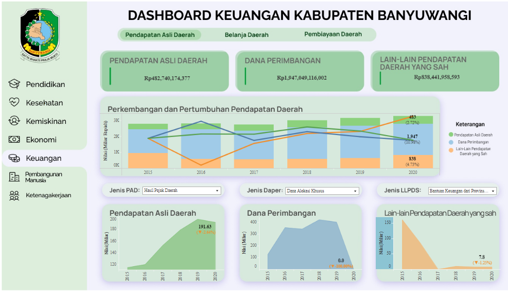 Banyuwangi Menuju Satu Data - Jagoan Indonesia